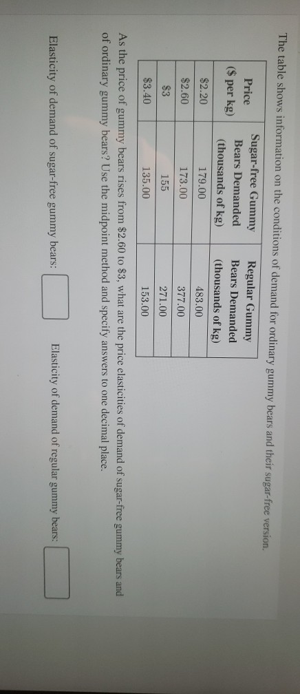 Solved The table shows information on the conditions of | Chegg.com