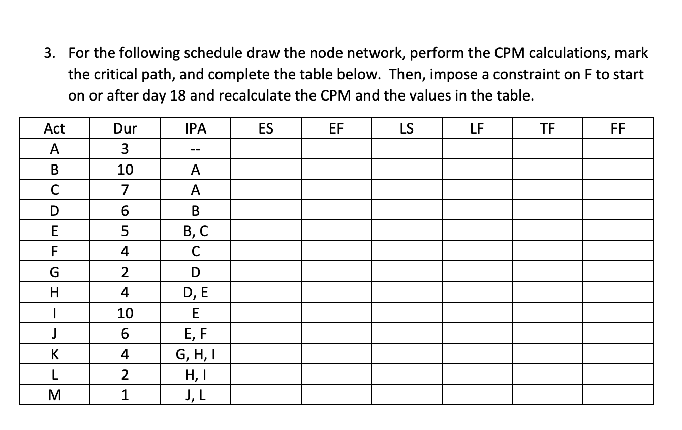 Solved 3. For the following schedule draw the node network, | Chegg.com