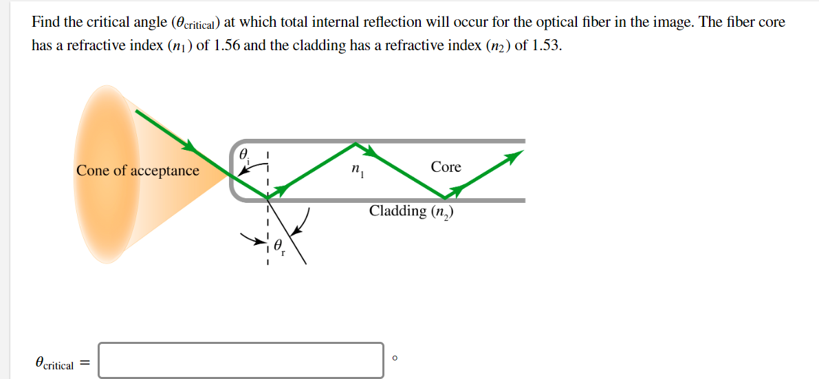Solved Find The Critical Angle Ocritical At Which Total