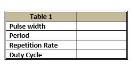 Solved PULSE WAVEVORMS In this part, we will be learning how | Chegg.com