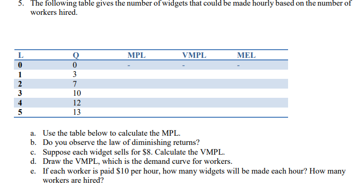 Solved 5. The following table gives the number of widgets | Chegg.com
