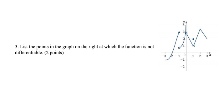 Solved 3 3. List the points in the graph on the right at | Chegg.com