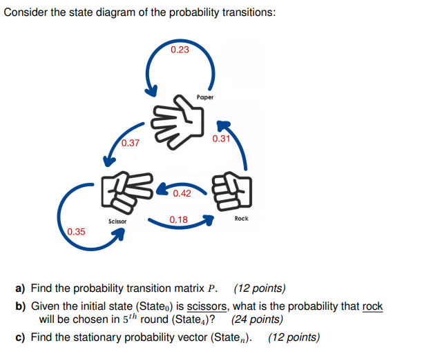 Consider the state diagram of the probability | Chegg.com