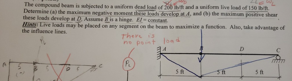 Solved The compound beam is subjected to a uniform dead load | Chegg.com