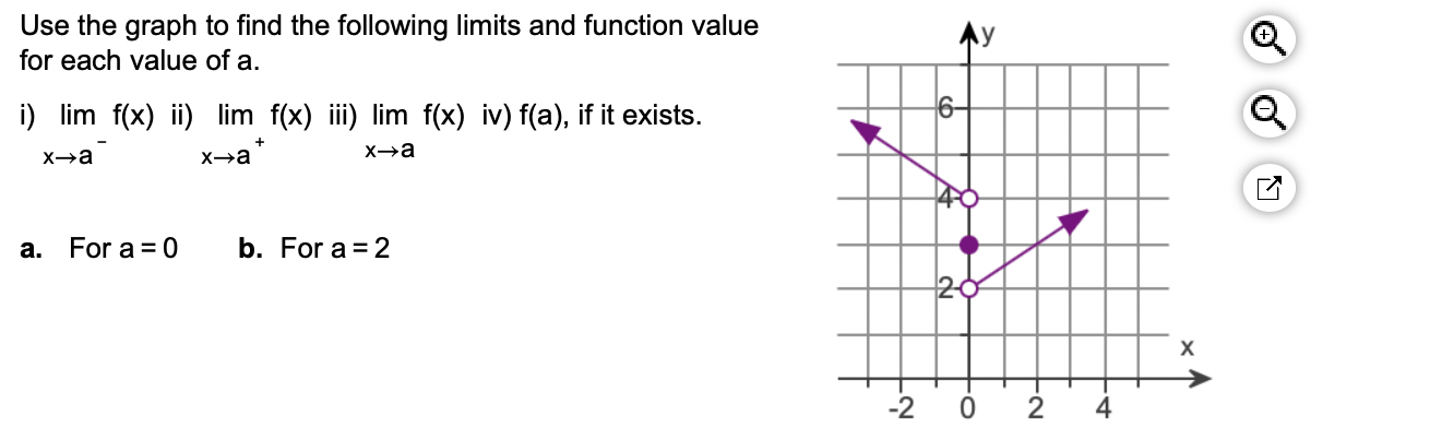 Solved Use the graph to find the following limits and | Chegg.com