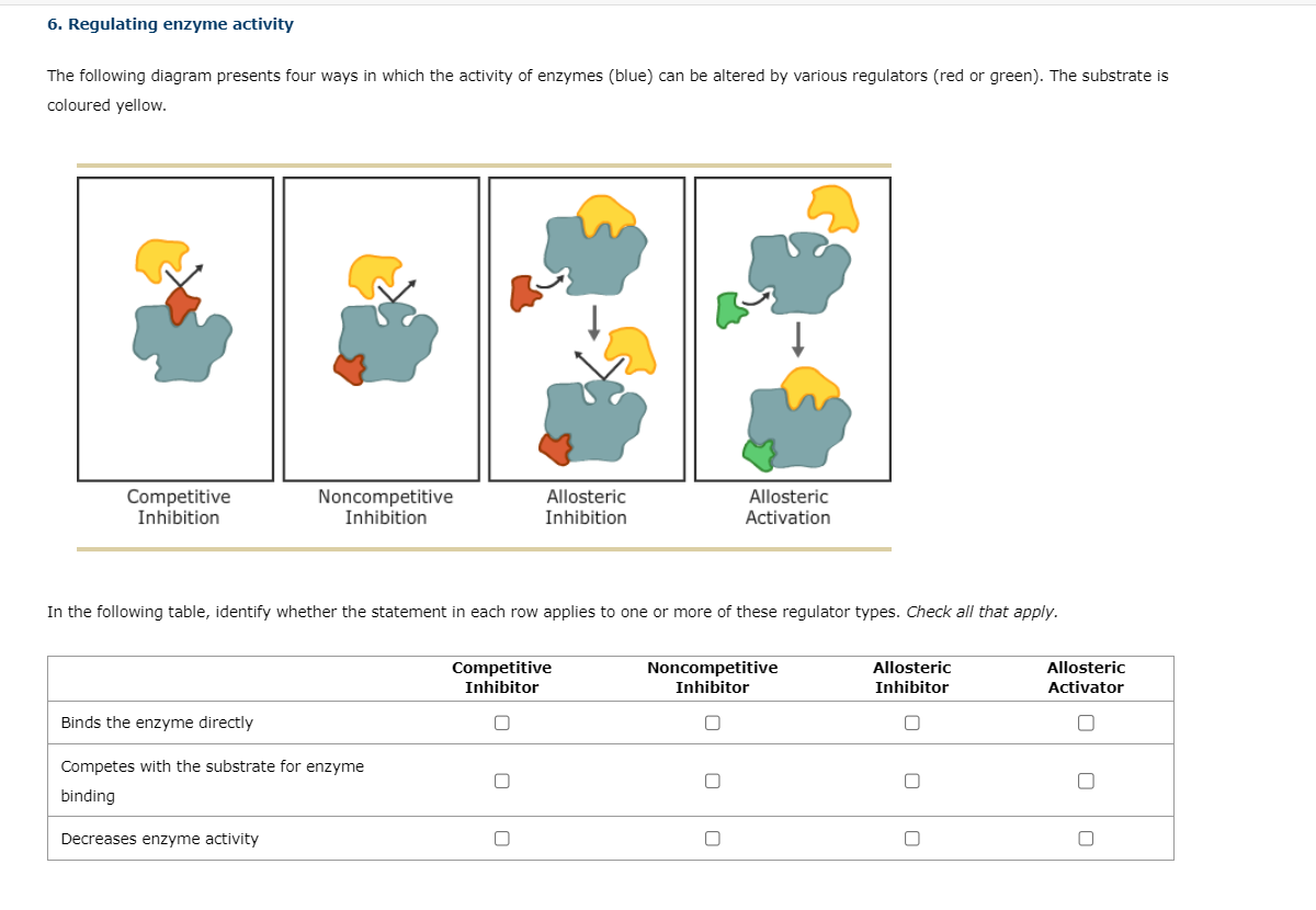 Solved 5. Enzyme-catalyzed reactions Evaluate whether the | Chegg.com