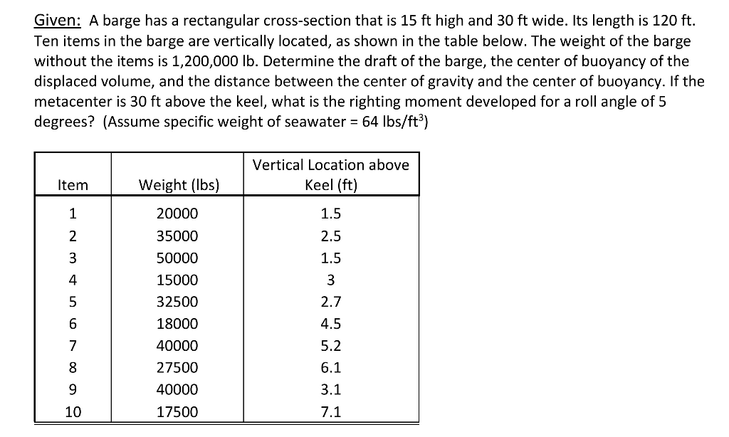 Given: A barge has a rectangular cross-section that | Chegg.com