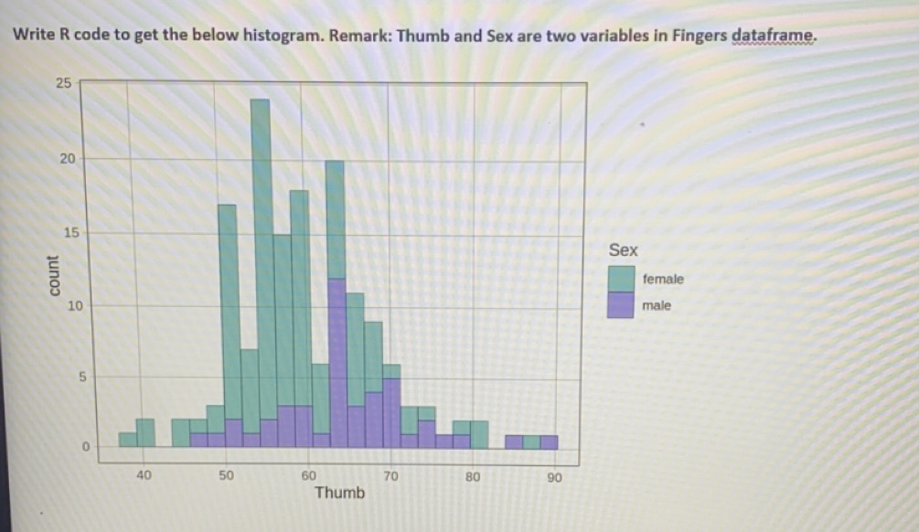 Solved Nrite R code to get the below histogram. Remark: | Chegg.com Solved Nrite R code to get the below histogram. Remark: | Chegg.com