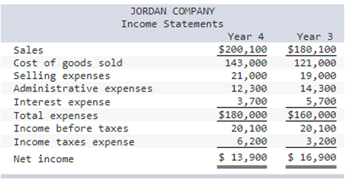 Solved Income statements for Jordan Company for Year 3 and | Chegg.com