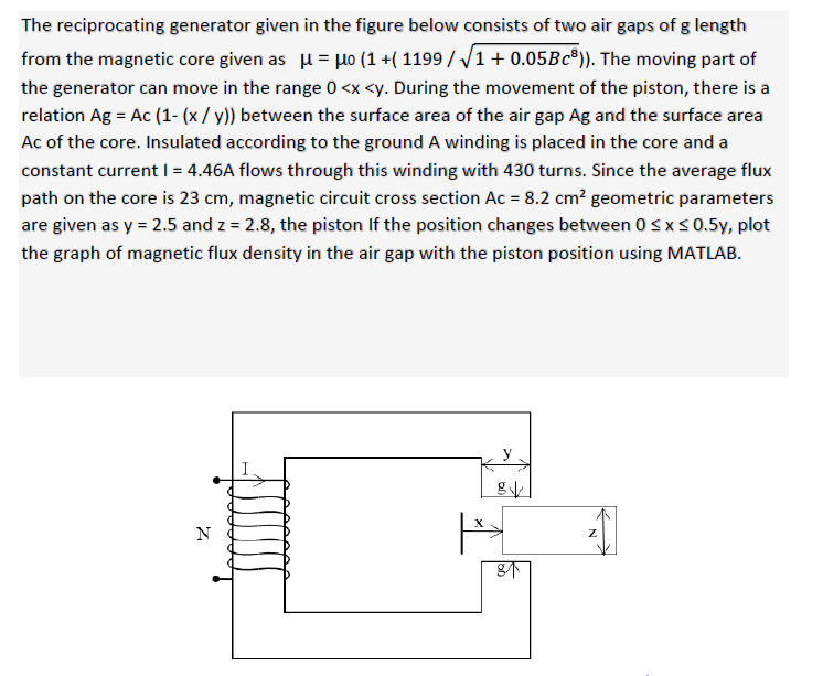 The reciprocating generator given in the figure below | Chegg.com