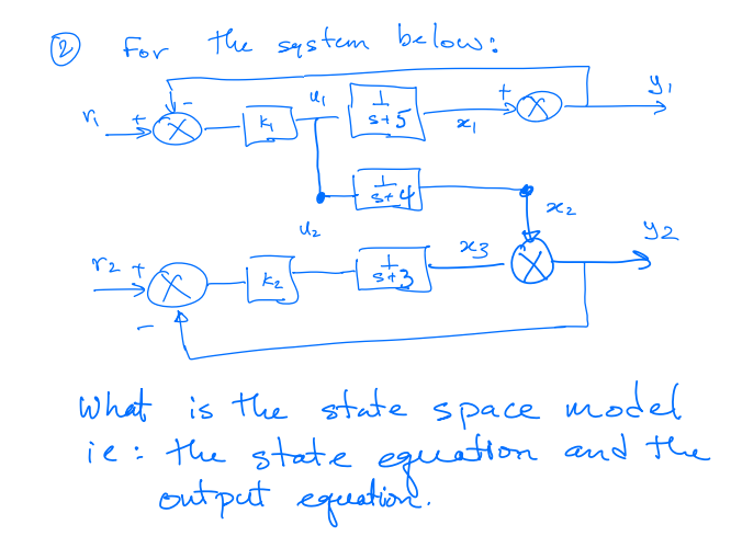 Solved (2) For the serstem below: What is the state space | Chegg.com