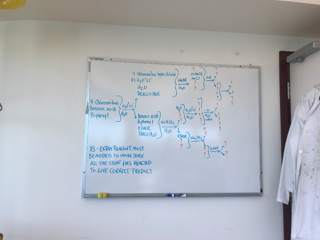 Solved Construct/complete the flowchart for the separation | Chegg.com
