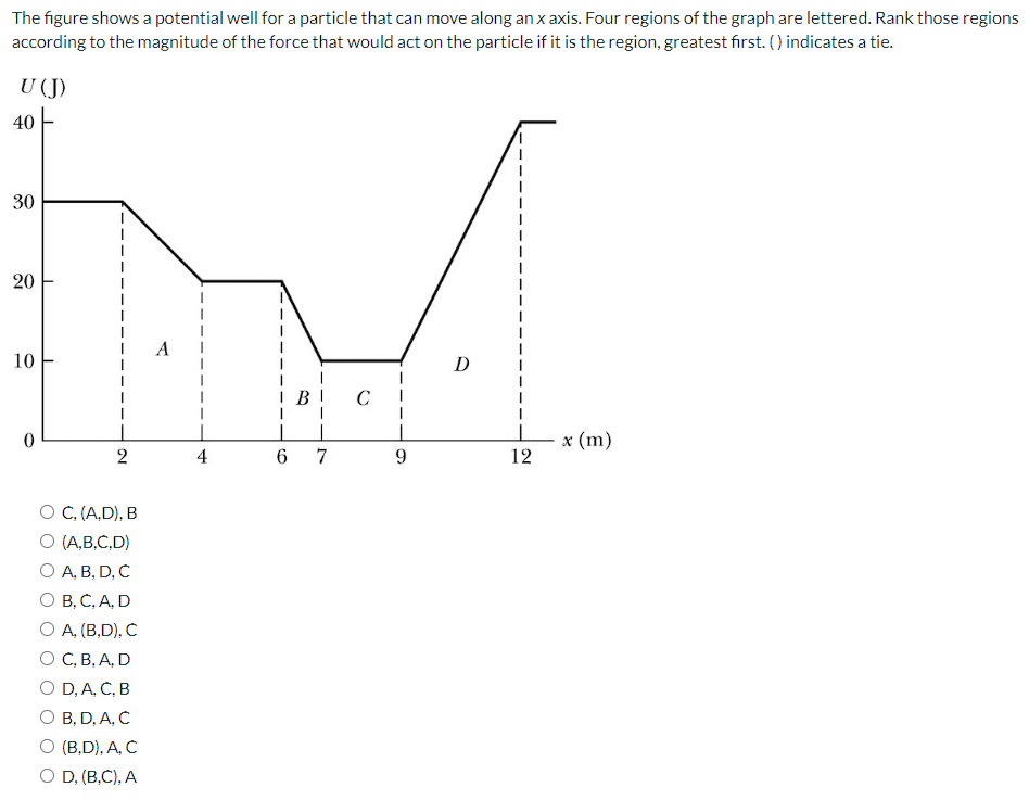 Solved The figure shows a potential well for a particle that | Chegg.com