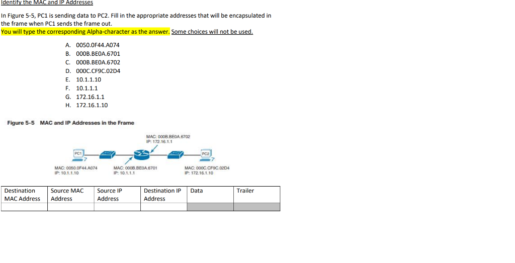 Solved In Figure 5-5, PC1 is sending data to PC2. Fill in | Chegg.com