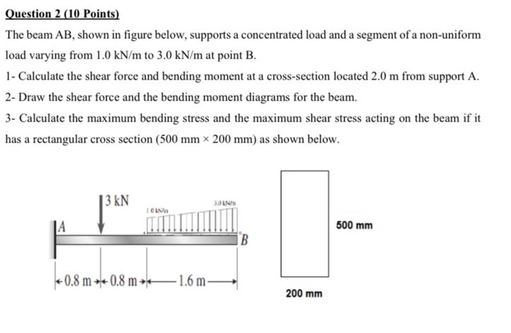 Solved Question 2 (10 Points) The beam AB, shown in figure | Chegg.com