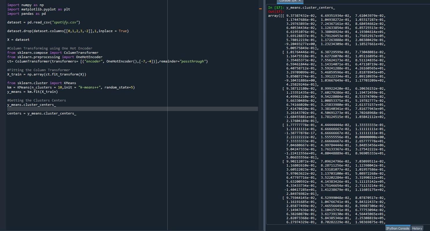 Solved How do I plot these cluster centers? Can I be given | Chegg.com