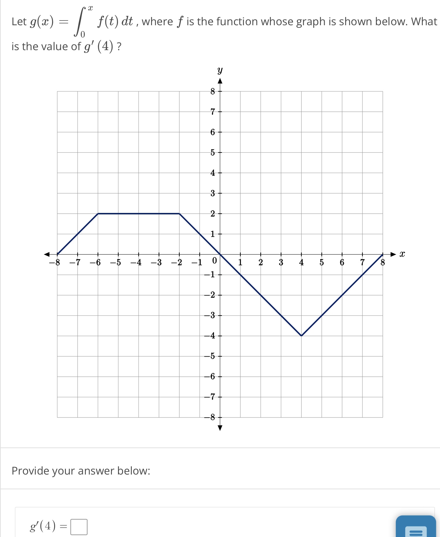 Solved Let g(x)=∫0xf(t)dt, where f is the function whose | Chegg.com