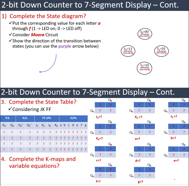 Solved 2-bit Down Counter to 7-Segment Display - Cont. 1) | Chegg.com