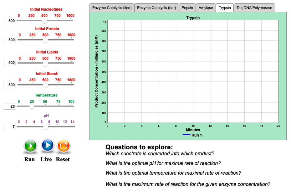The graph plots reaction product versus time. | Chegg.com