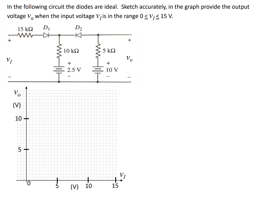 Solved In the following circuit the diodes are ideal. Sketch | Chegg.com