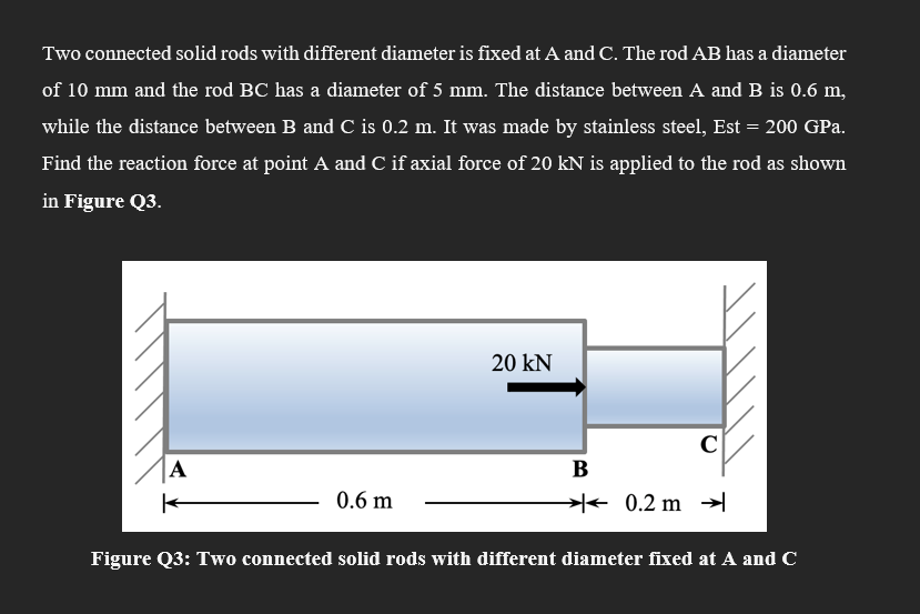Solved Two connected solid rods with different diameter is | Chegg.com