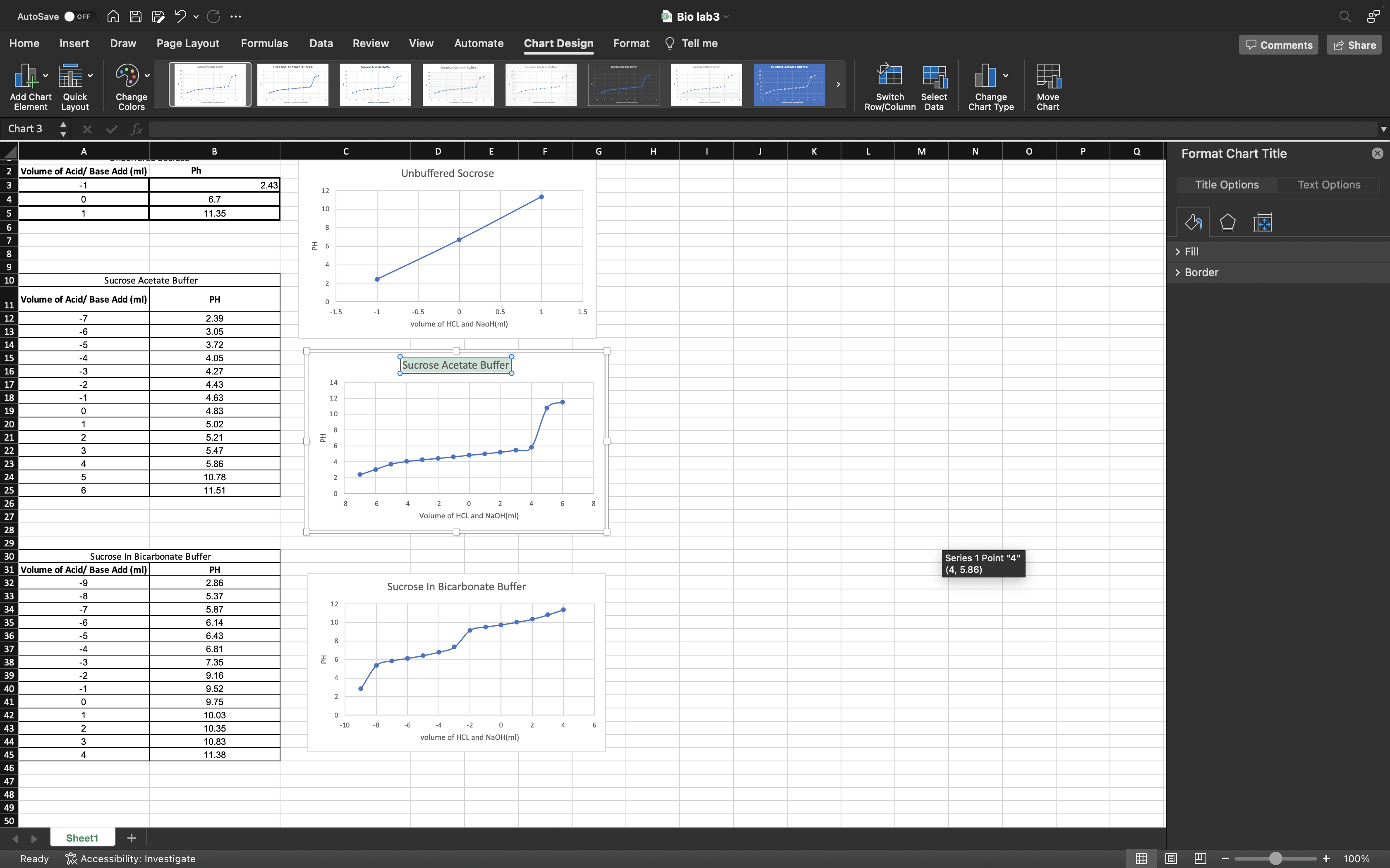 Solved Q2 What is/are the buffering range(s) of the sucrose | Chegg.com