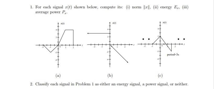 Solved 1. For each signal r(t) shown below, compute its: (i) | Chegg.com