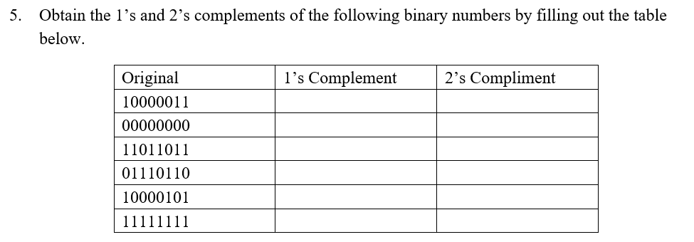 Solved 5. Obtain the 1's and 2's complements of the | Chegg.com