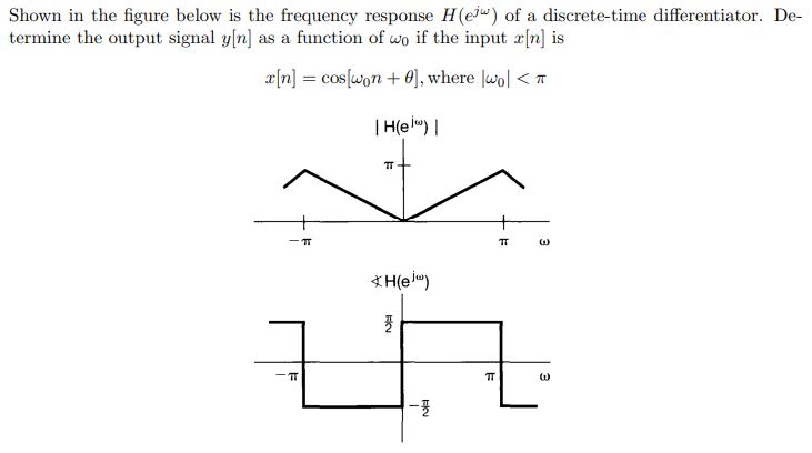 Solved Shown in the figure below is the frequency response | Chegg.com