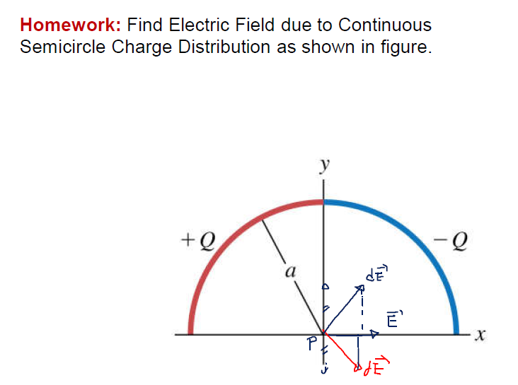 Solved Homework: Find Electric Field due to Continuous | Chegg.com