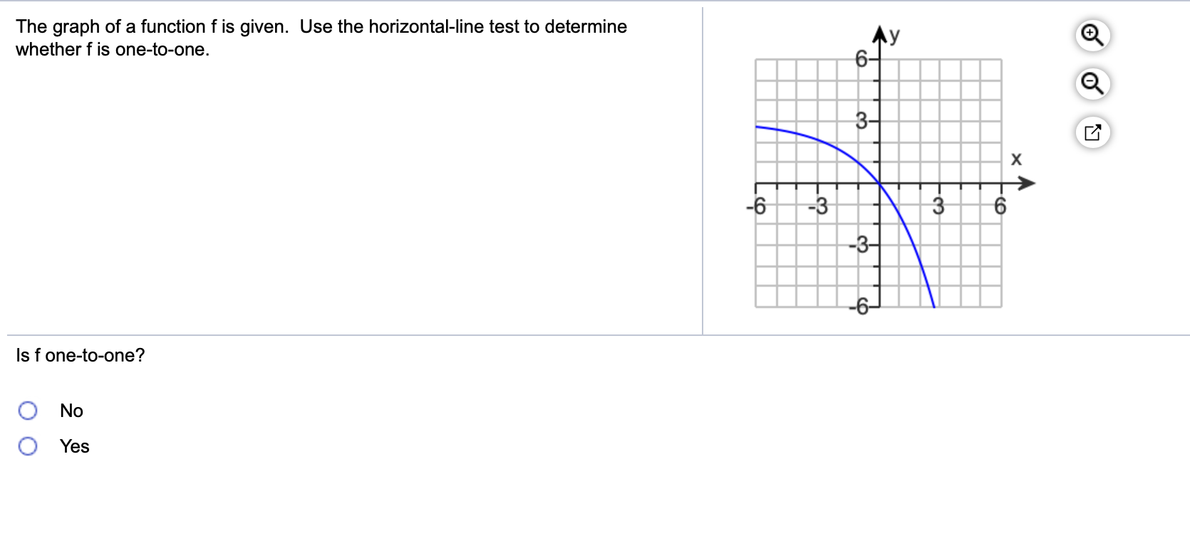 Solved The Graph Of A Function F Is Given Use The 