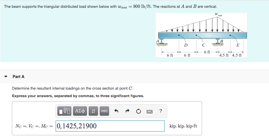 Solved The beam supports the triangular distributed load | Chegg.com