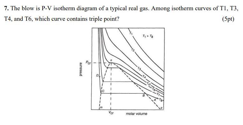 Solved 7. The blow is P−V isotherm diagram of a typical real | Chegg.com
