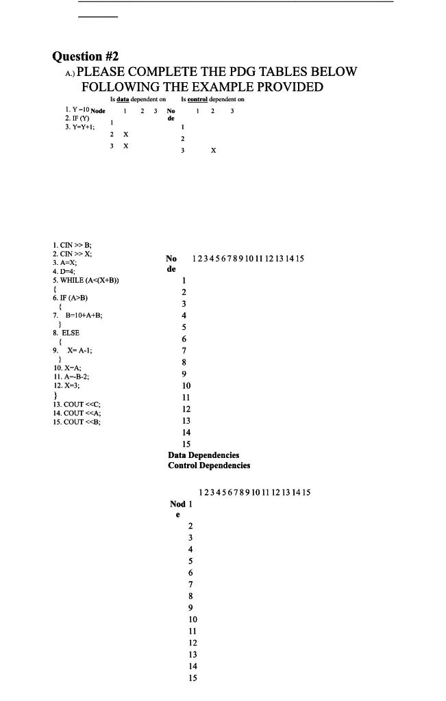 Solved Question #2 A.) PLEASE COMPLETE THE PDG TABLES BELOW | Chegg.com