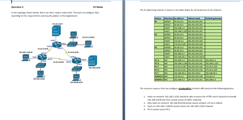 Solved Question 2 10 Marks The IP addressing scheme is shown | Chegg.com