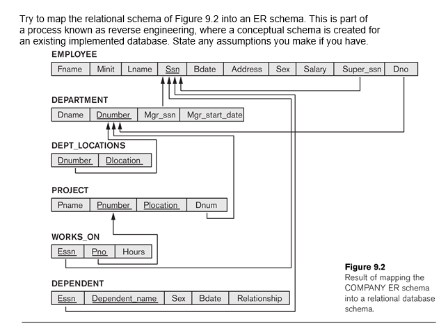 Solved Try to map the relational schema of Figure 9.2 into | Chegg.com
