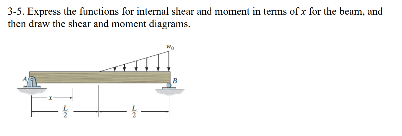 Solved 3-5. ﻿Express the functions for internal shear and | Chegg.com