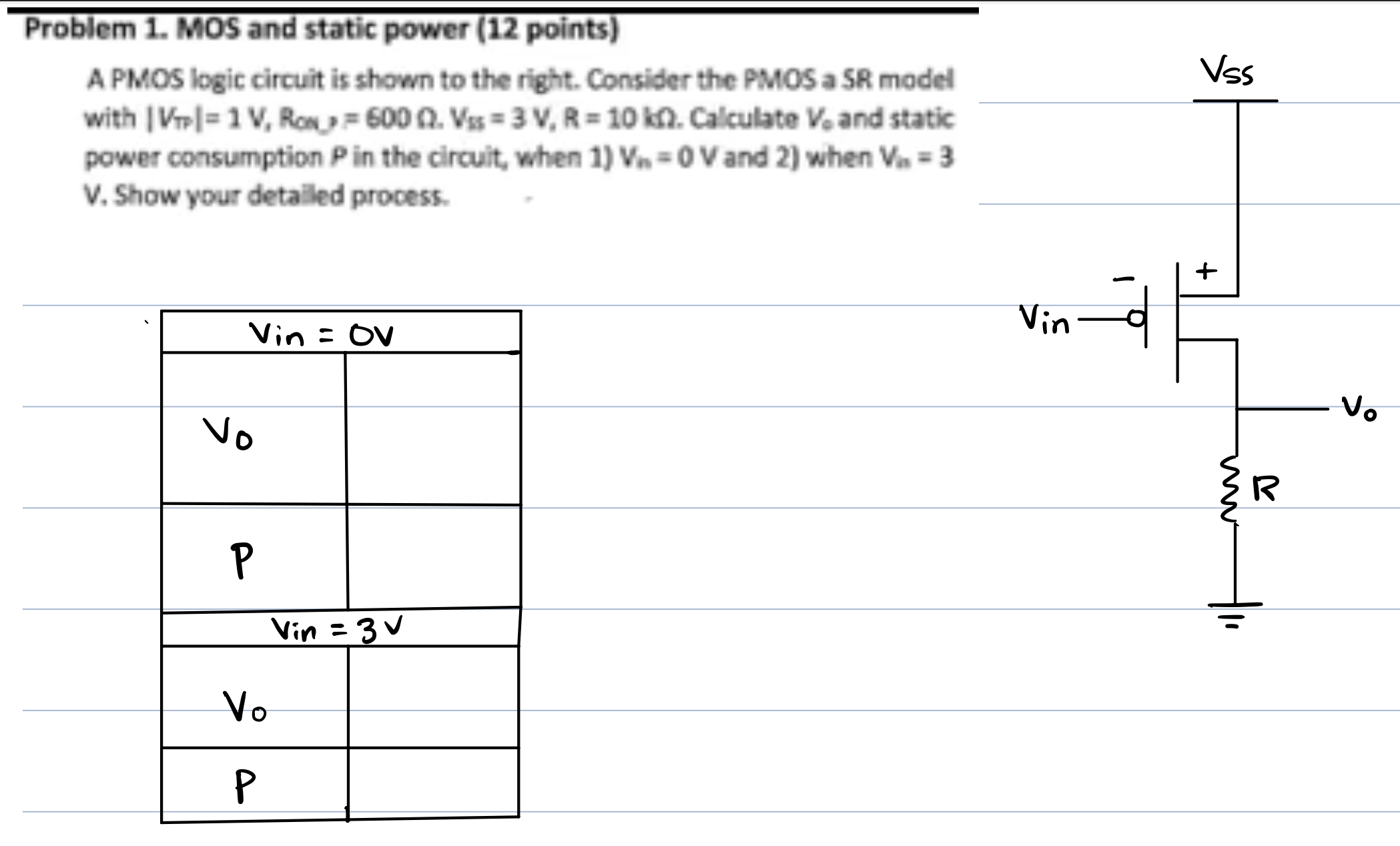 Solved Problem 1. ﻿MOS and static power (12 ﻿points)A PMOS | Chegg.com