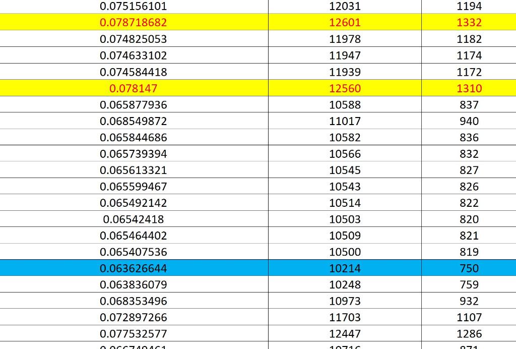 What do the Okun model estimates imply about the | Chegg.com