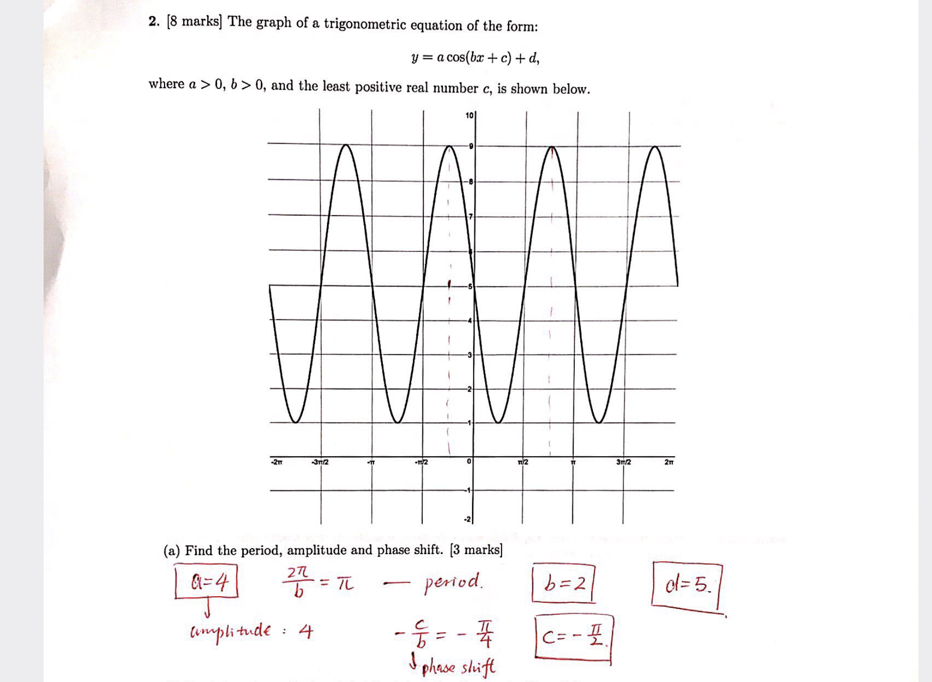 Solved 2. [ 8 marks] The graph of a trigonometric equation | Chegg.com