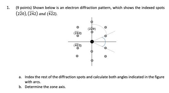 1. (9 points) Shown below is an electron diffraction | Chegg.com