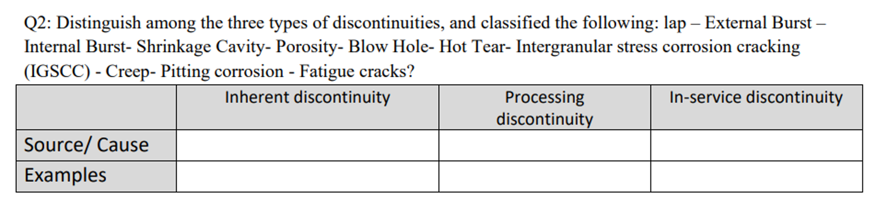 Solved Q2: Distinguish among the three types of | Chegg.com