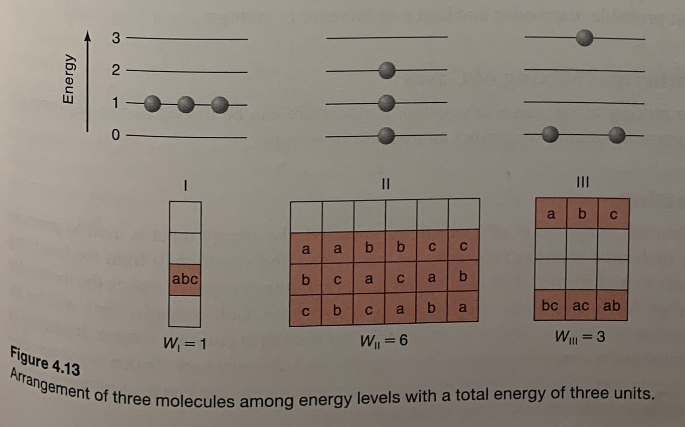 4.57 Suppose we have eight distinguishable particles | Chegg.com