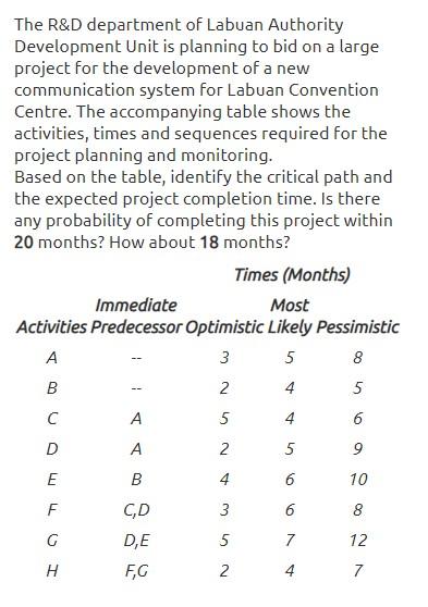 Solved The R&D department of Labuan Authority Development | Chegg.com