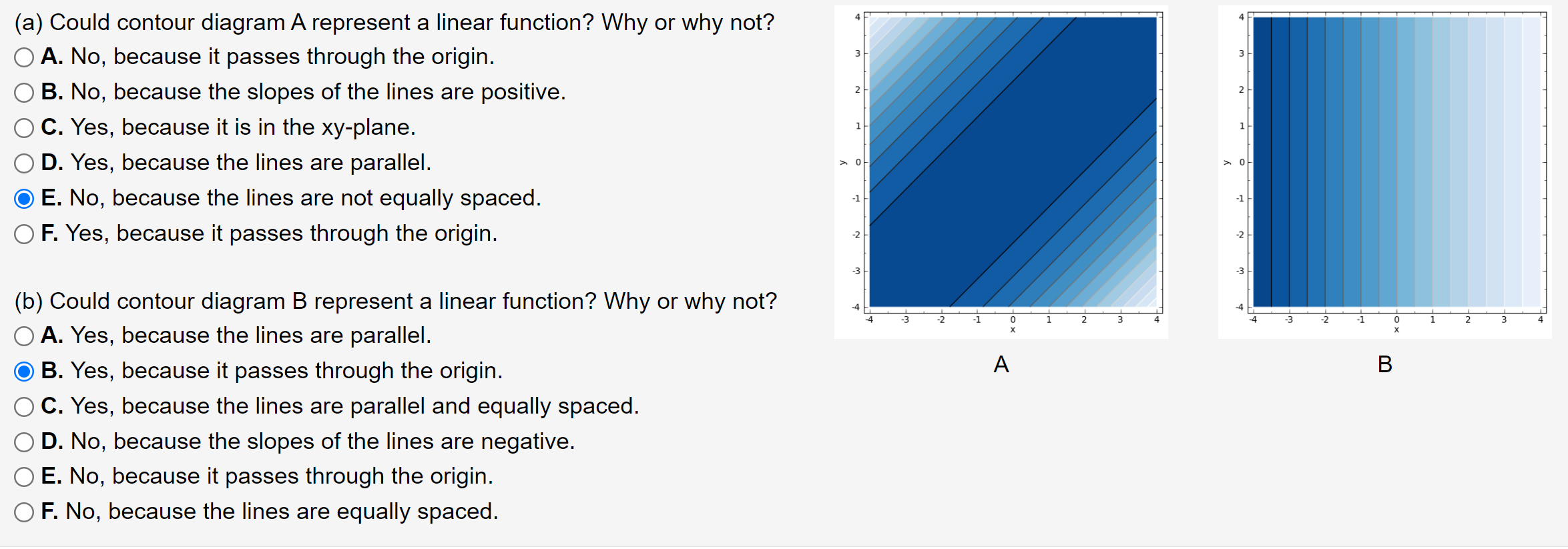 Solved 4 3 3 2 2 (a) Could contour diagram A represent a | Chegg.com