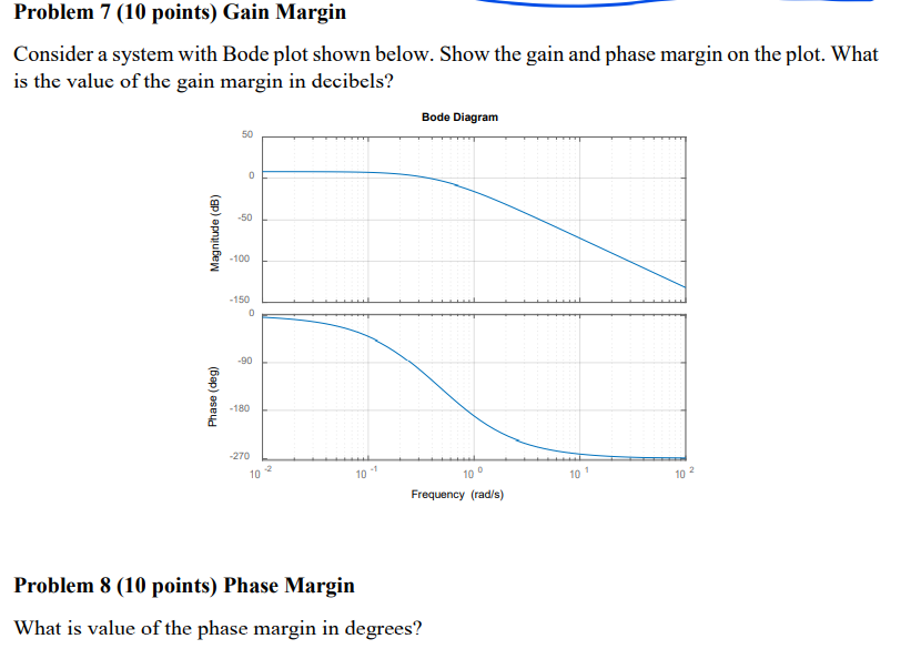 Solved Consider a system with Bode plot shown below. Show | Chegg.com