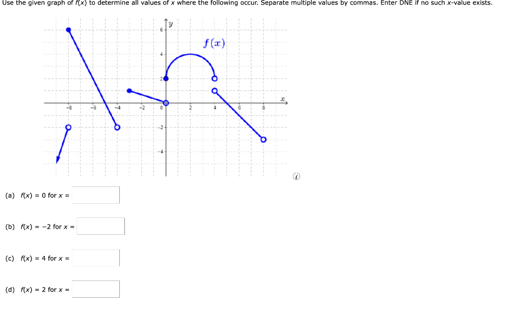 Solved The x y-coordinate plane is given. The function f(x) | Chegg.com