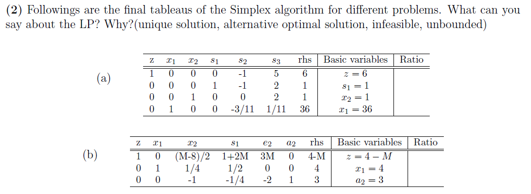 Solved (2) Followings are the final tableaus of the Simplex | Chegg.com