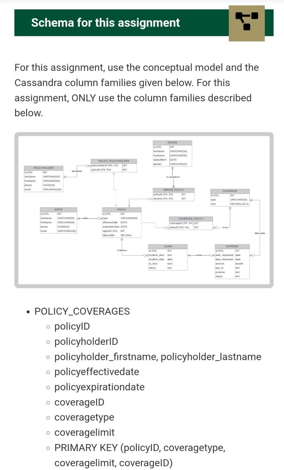 Solved ITCS Topic 3 CQL Query Assignment 6160 Development In | Chegg.com