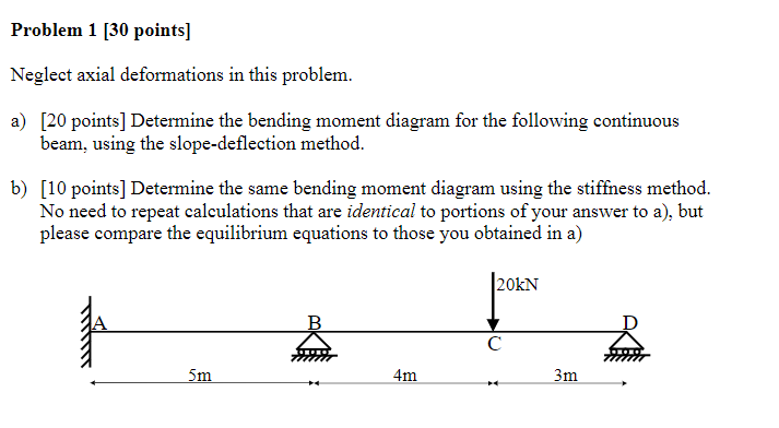 Solved Problem 1 [ 30 points] Neglect axial deformations in | Chegg.com